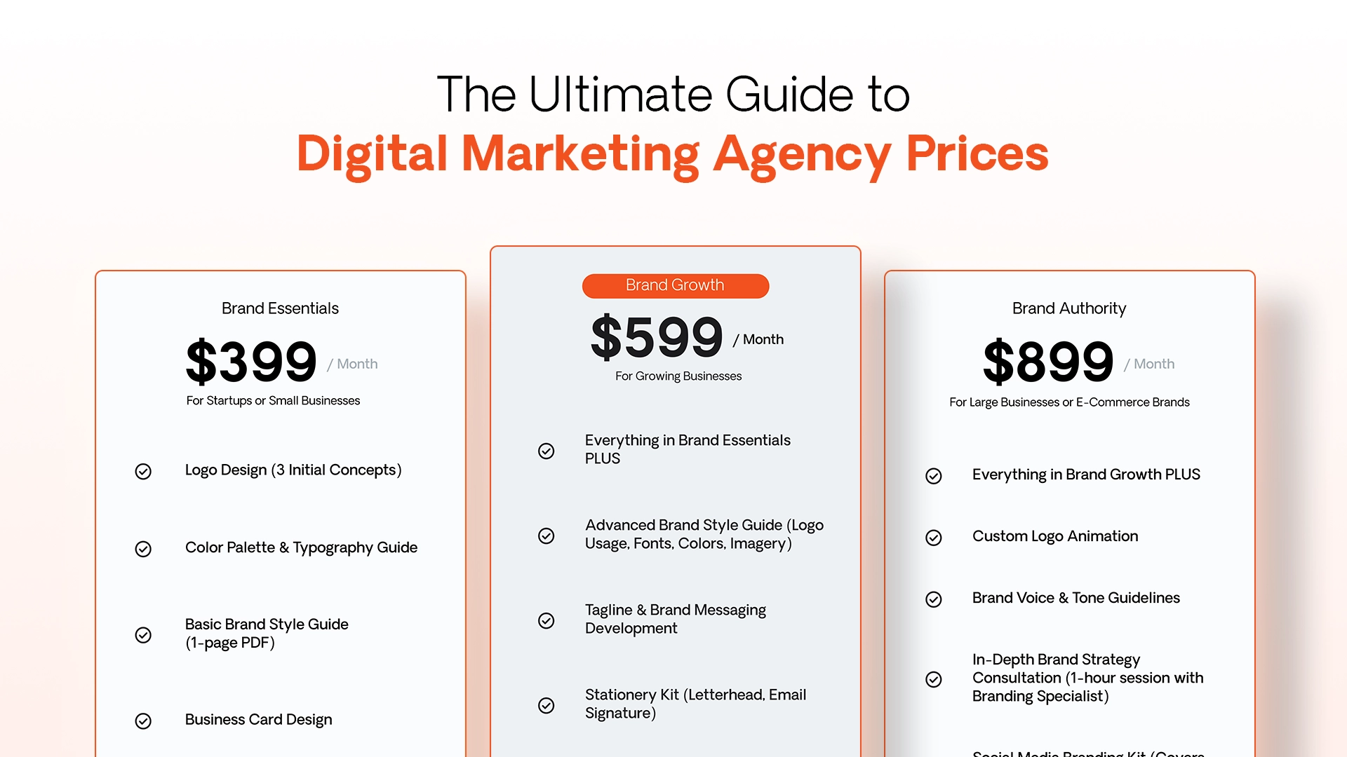 Digital Marketing Agency Prices Guide 2024 | Cost | Robiz Solutions